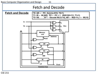 Memory Reference instruction | PPT