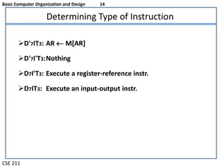 Memory Reference instruction | PPT