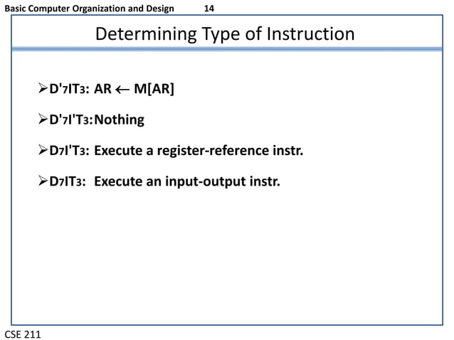 Memory Reference Instruction Ppt Programming Languages Computing 9567