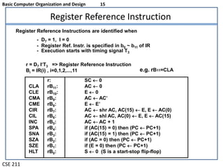 Memory Reference instruction | PPT