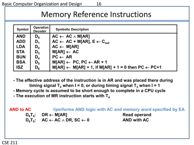 Memory Reference instruction | PPT