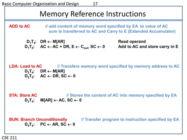 Memory Reference instruction | PPT | Programming Languages | Computing