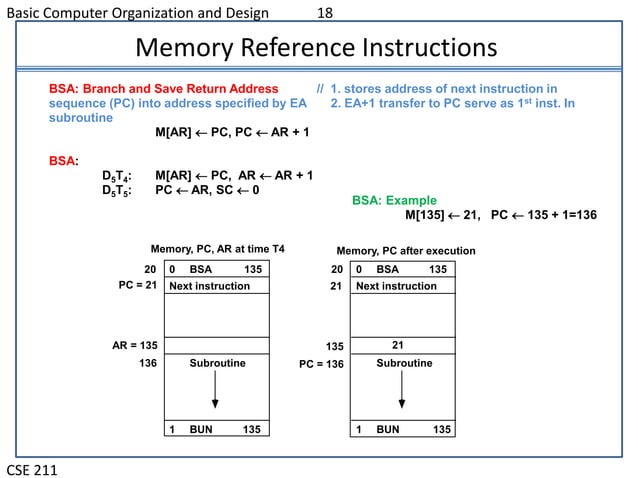 Memory Reference Instruction Ppt Programming Languages Computing 2757