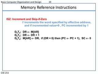 Memory Reference instruction | PPT