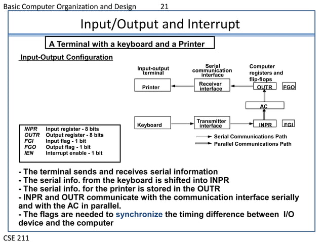 Memory Reference instruction | PPT | Programming Languages | Computing