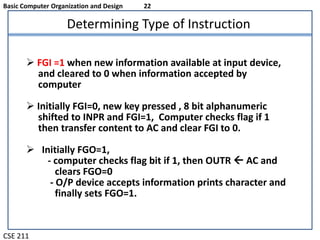 Memory Reference instruction | PPT
