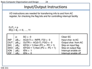 Memory Reference instruction | PPT