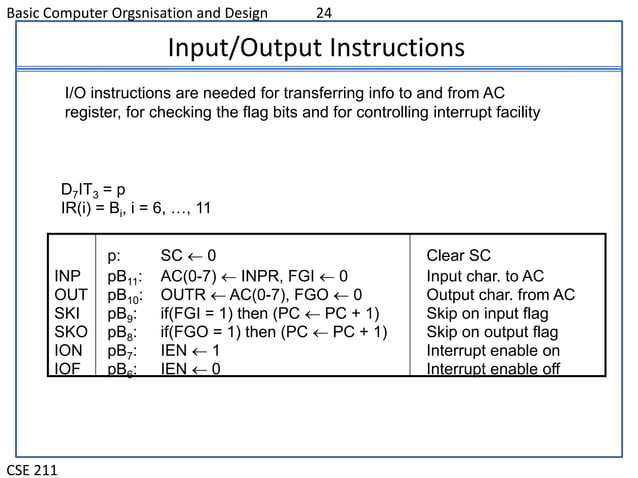 Memory Reference instruction | PPT | Programming Languages | Computing