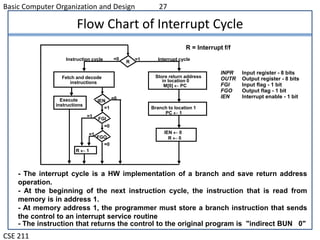 Memory Reference instruction | PPT | Programming Languages | Computing