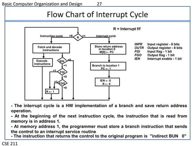 Memory Reference instruction | PPT | Programming Languages | Computing