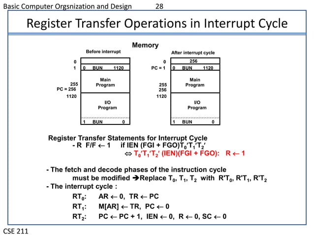 Memory Reference instruction | PPT | Programming Languages | Computing