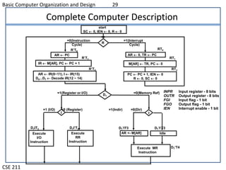 Memory Reference instruction | PPT