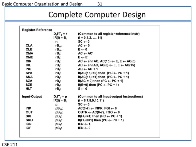 Memory Reference Instruction Ppt Programming Languages Computing