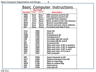 Memory Reference Instruction | Ppt