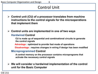 Memory Reference instruction | PPT