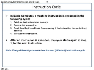 Memory Reference instruction | PPT