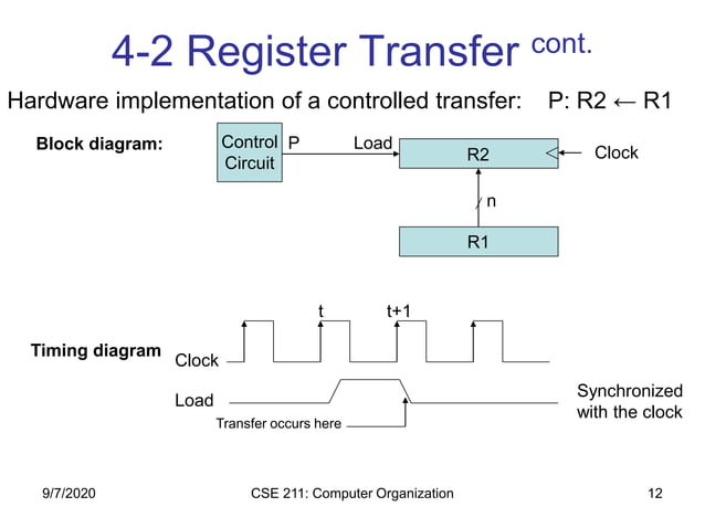 Register transfer and microoperations