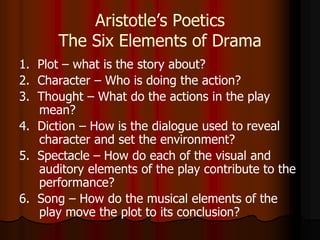 DRAM 1310 Chapter 4 Lecture Slides part 2 | PPTX