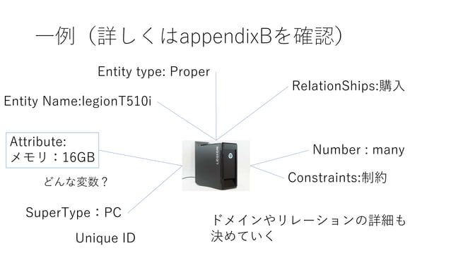 Usage-Driven Database Design Chapter4