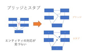 Usage-Driven Database Design Chapter4 | PPT