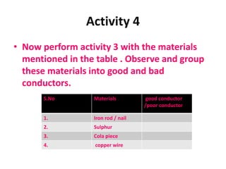 Chapter 4 metals and non-metals | PPT