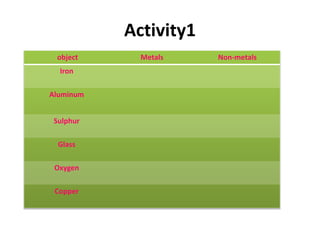 Chapter 4 metals and non-metals | PPTX
