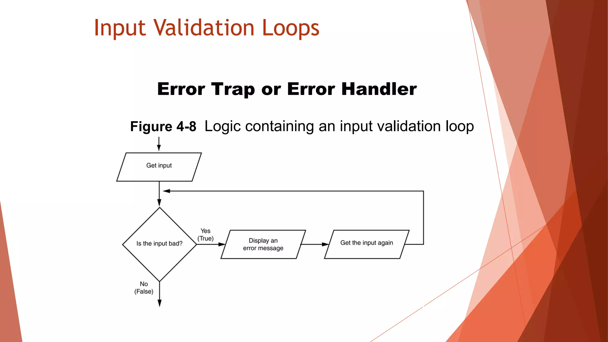 Repitition Structure | PPT | Programming Languages | Computing