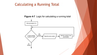 Repitition Structure | PPT | Programming Languages | Computing