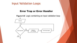 Repitition Structure | PPT | Programming Languages | Computing