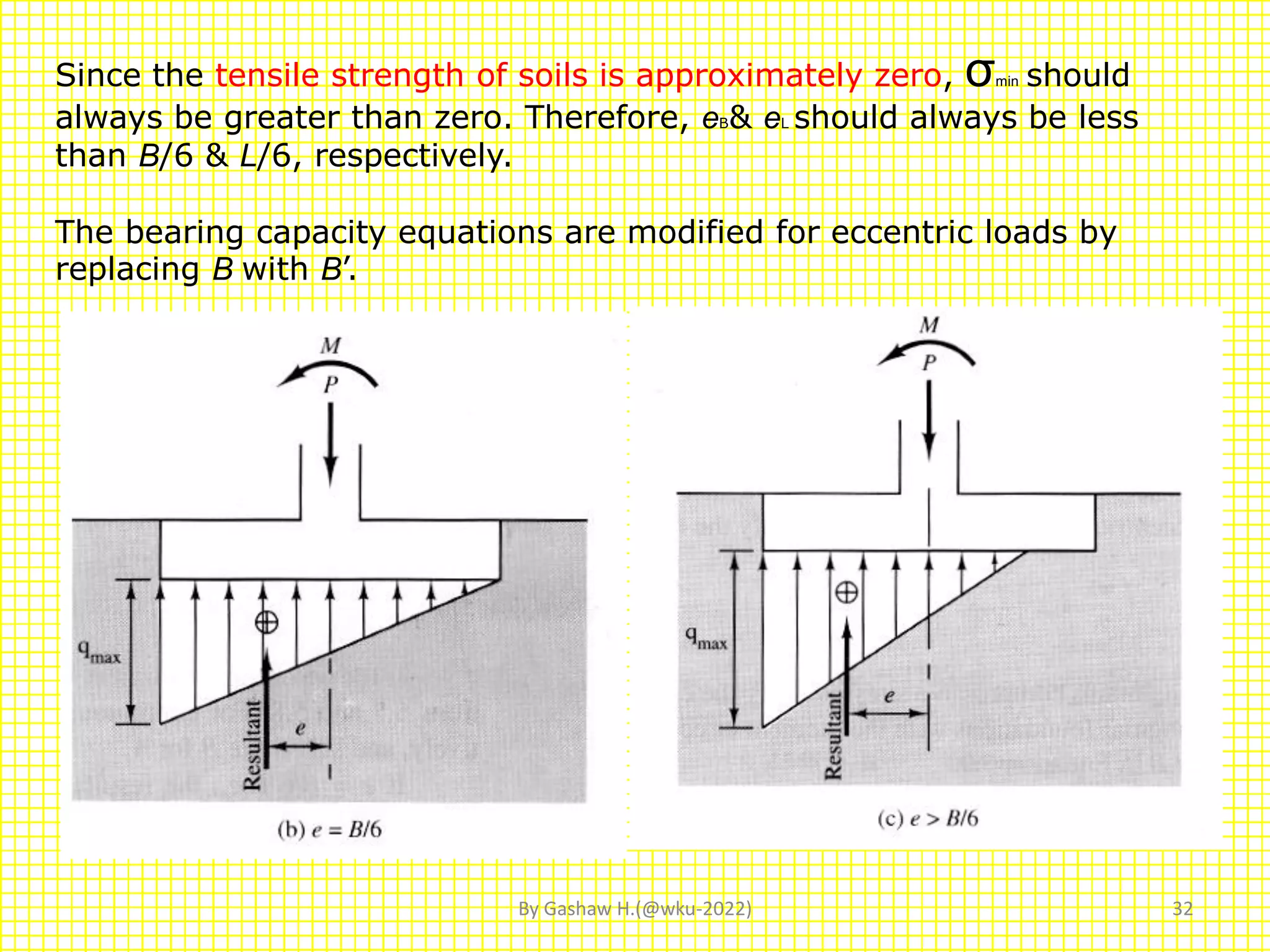 Chapter 4. Bearing Capacity of Soil.pdf