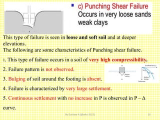 Chapter 4. Bearing Capacity of Soil.pdf