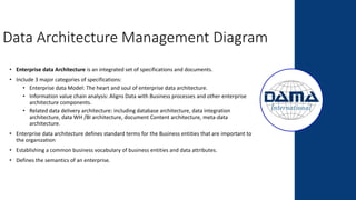 Chapter 4: Data Architecture Management | PPTX