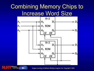 Computer organization.ppt