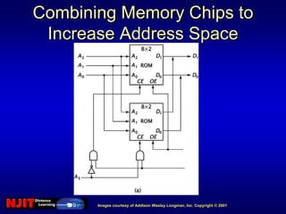 Computer organization.ppt