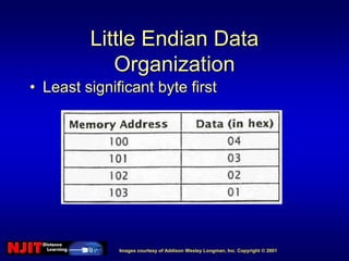 Computer organization.ppt