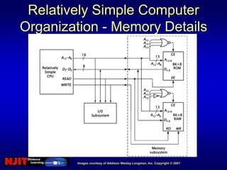 Computer organization.ppt