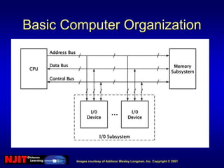 Computer organization.ppt