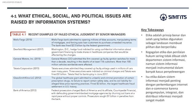 Chapter 4. Ethical and Socuial Issues in Information System.pdf