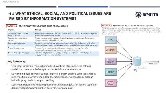 Chapter 4. Ethical and Socuial Issues in Information System.pdf