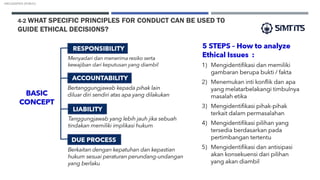 Chapter 4. Ethical and Socuial Issues in Information System.pdf