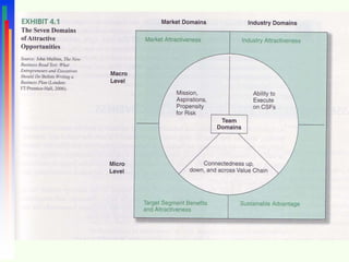 Chapter 4 marketing strategy | PPT
