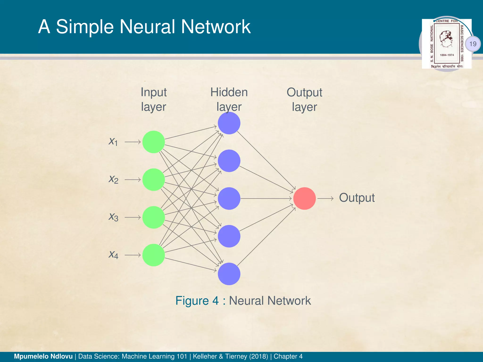 Data Science Chapter 4: Machine Learning 101 | PDF