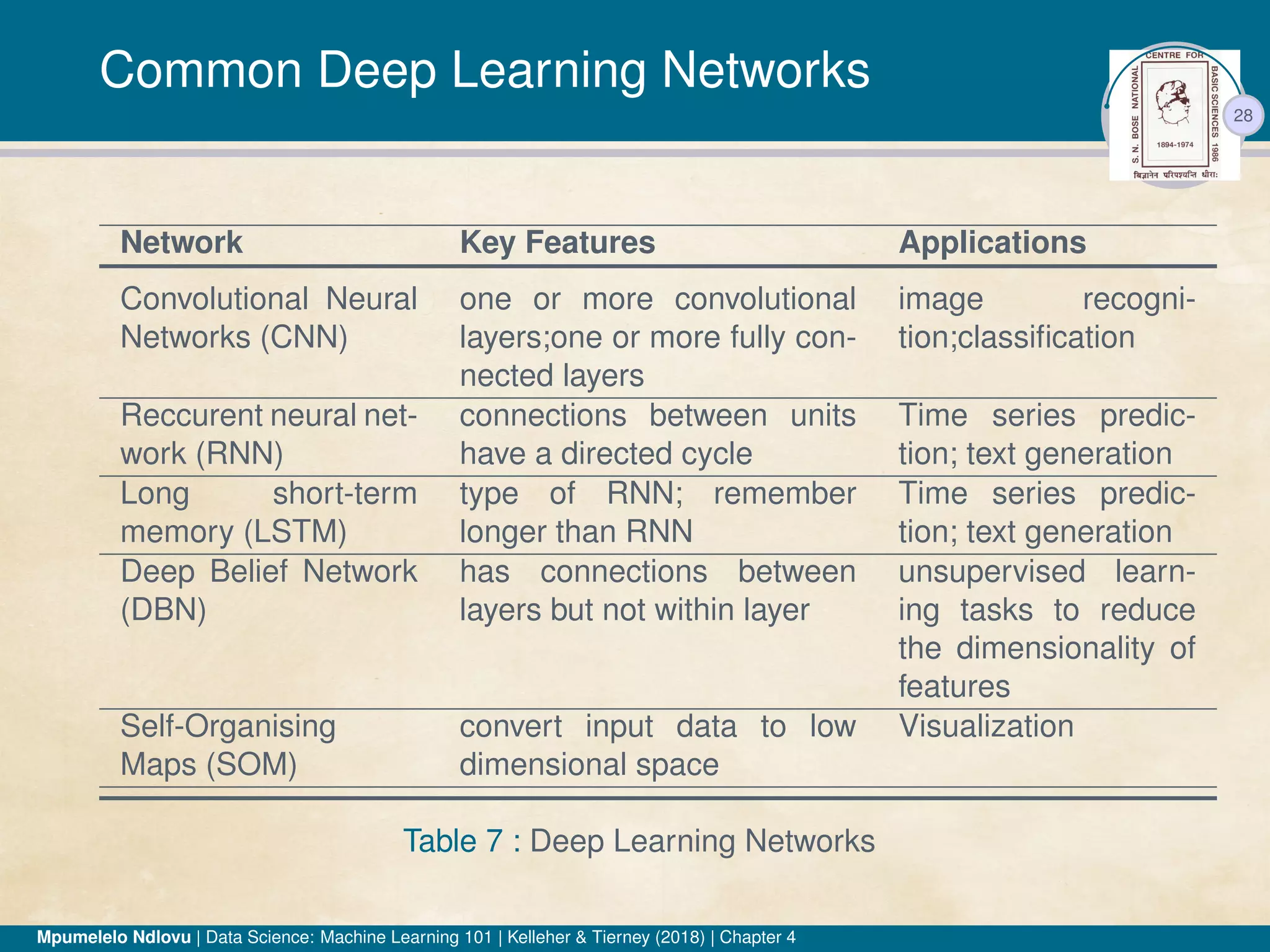 Data Science Chapter 4: Machine Learning 101 | PDF