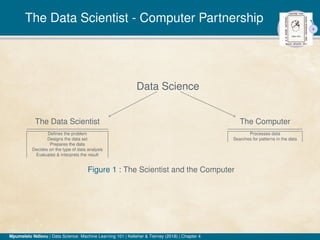 Data Science Chapter 4: Machine Learning 101 | PDF
