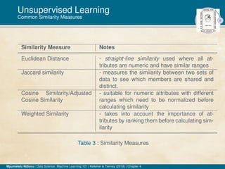 Data Science Chapter 4: Machine Learning 101 | PDF