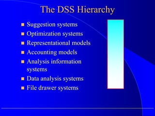 DSS MIS | PPT