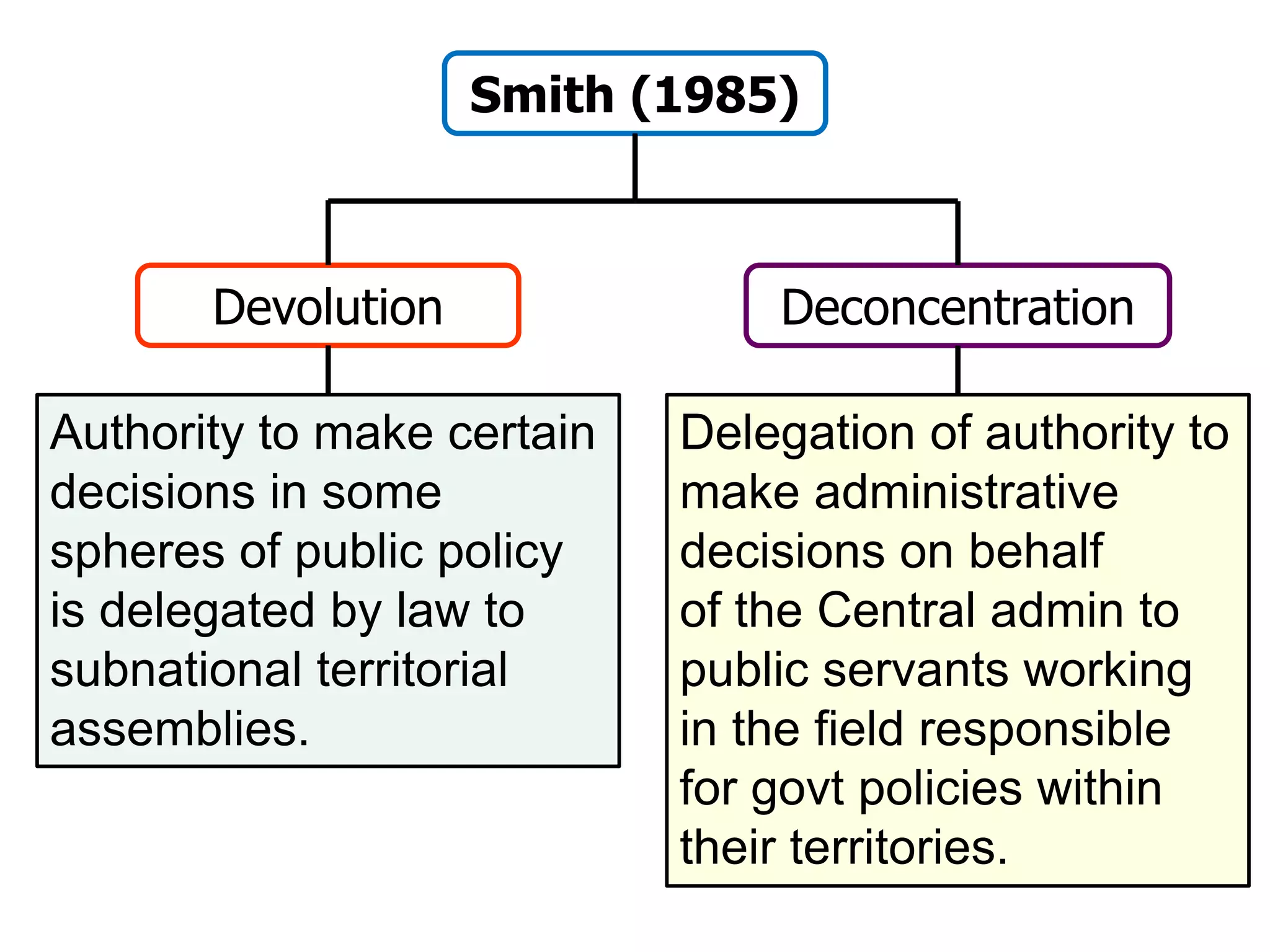 PAD350 Chapter 4.pptx