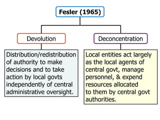 PAD350 Chapter 4.pptx