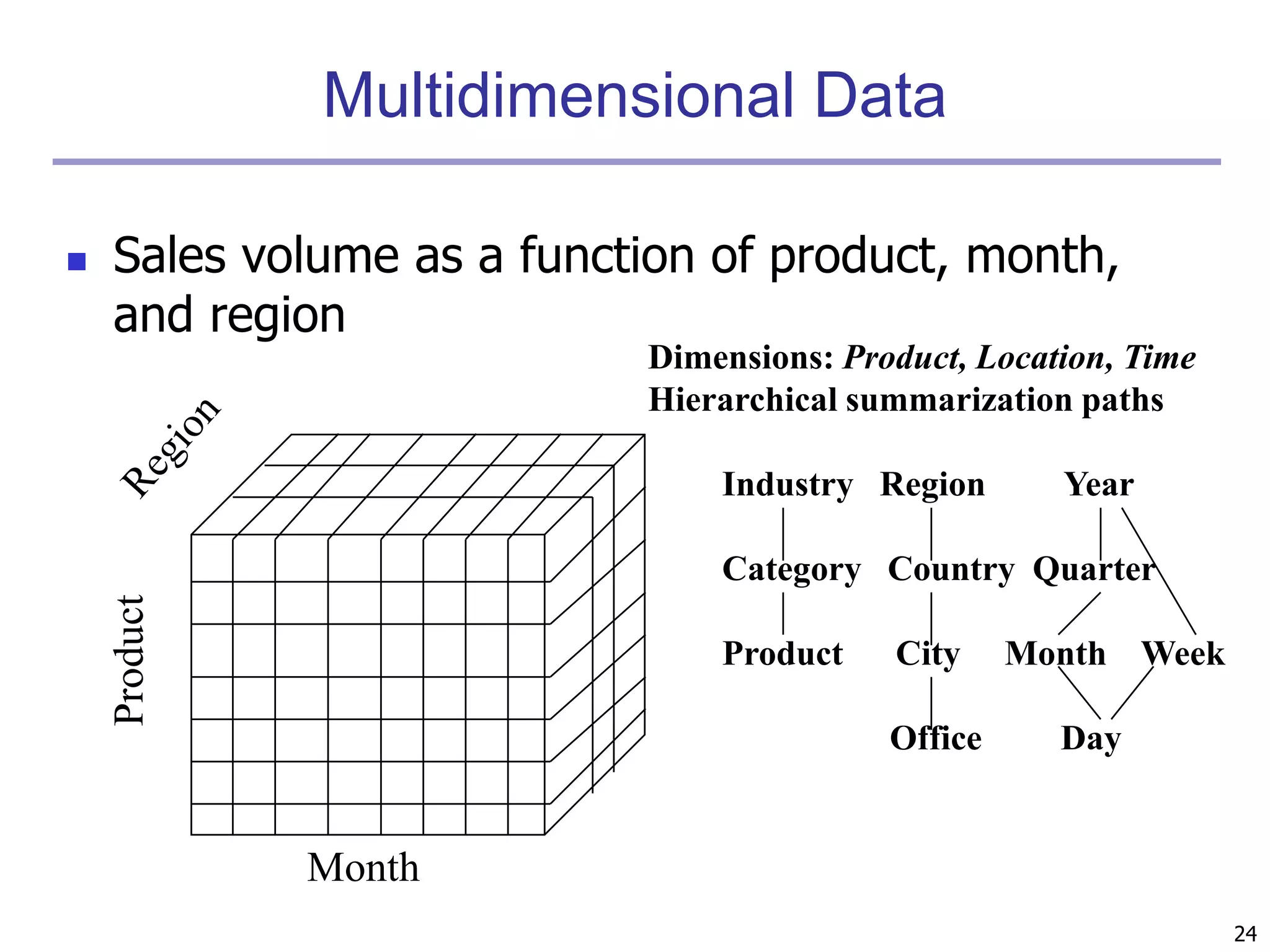 Chapter 4. Data Warehousing and On-Line Analytical Processing.ppt