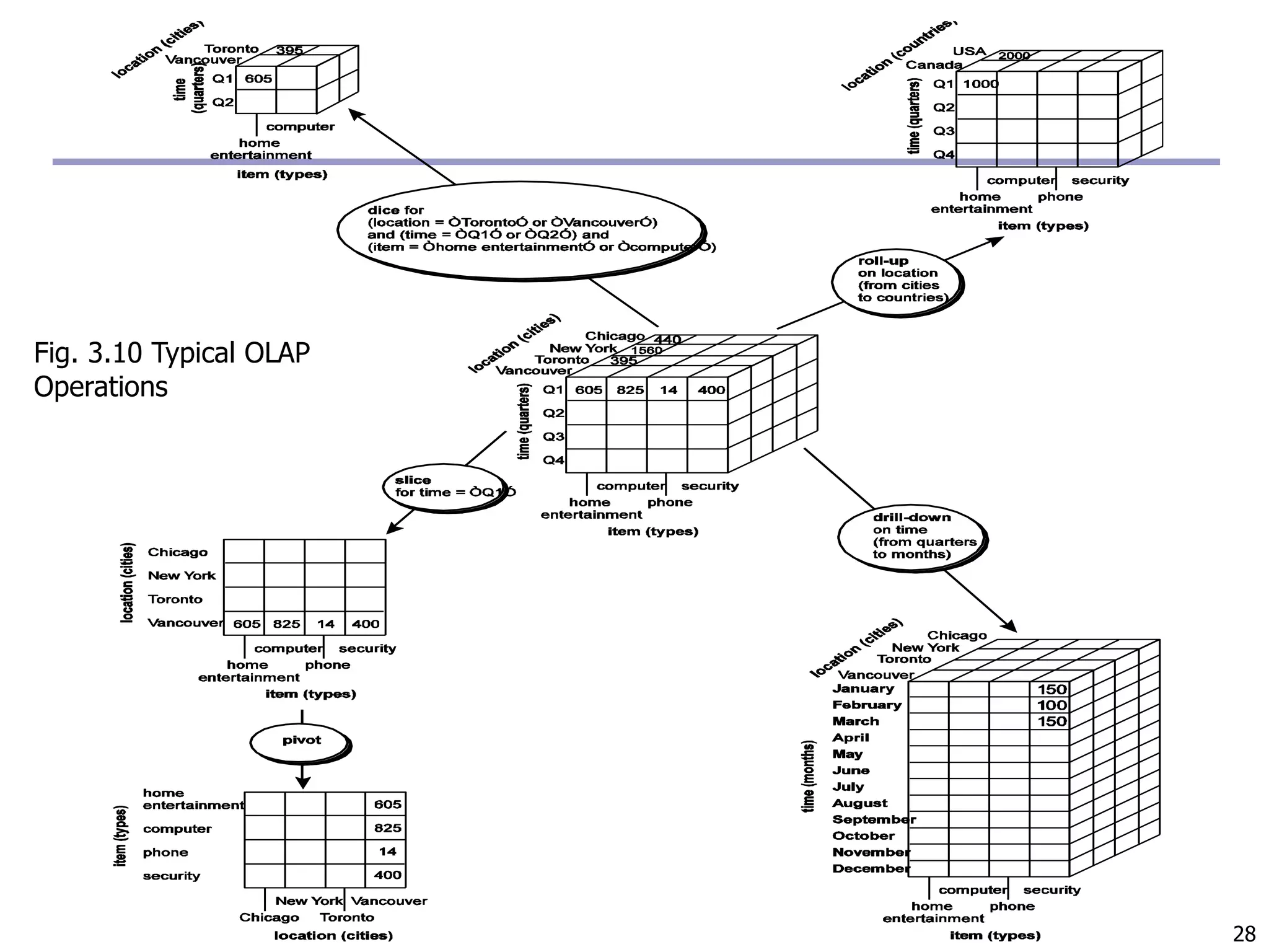 Chapter 4. Data Warehousing and On-Line Analytical Processing.ppt